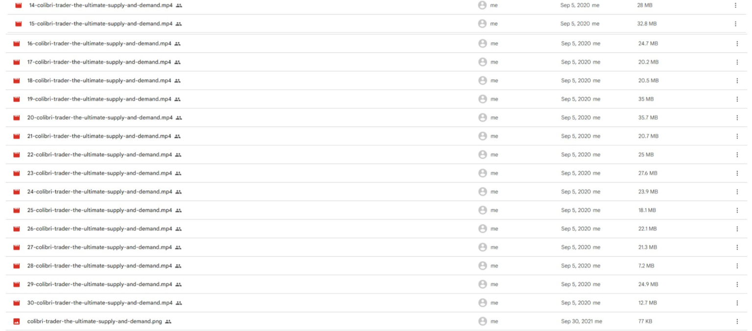 Colibri Trader The Ultimate Supply And Demand - Giga Courses