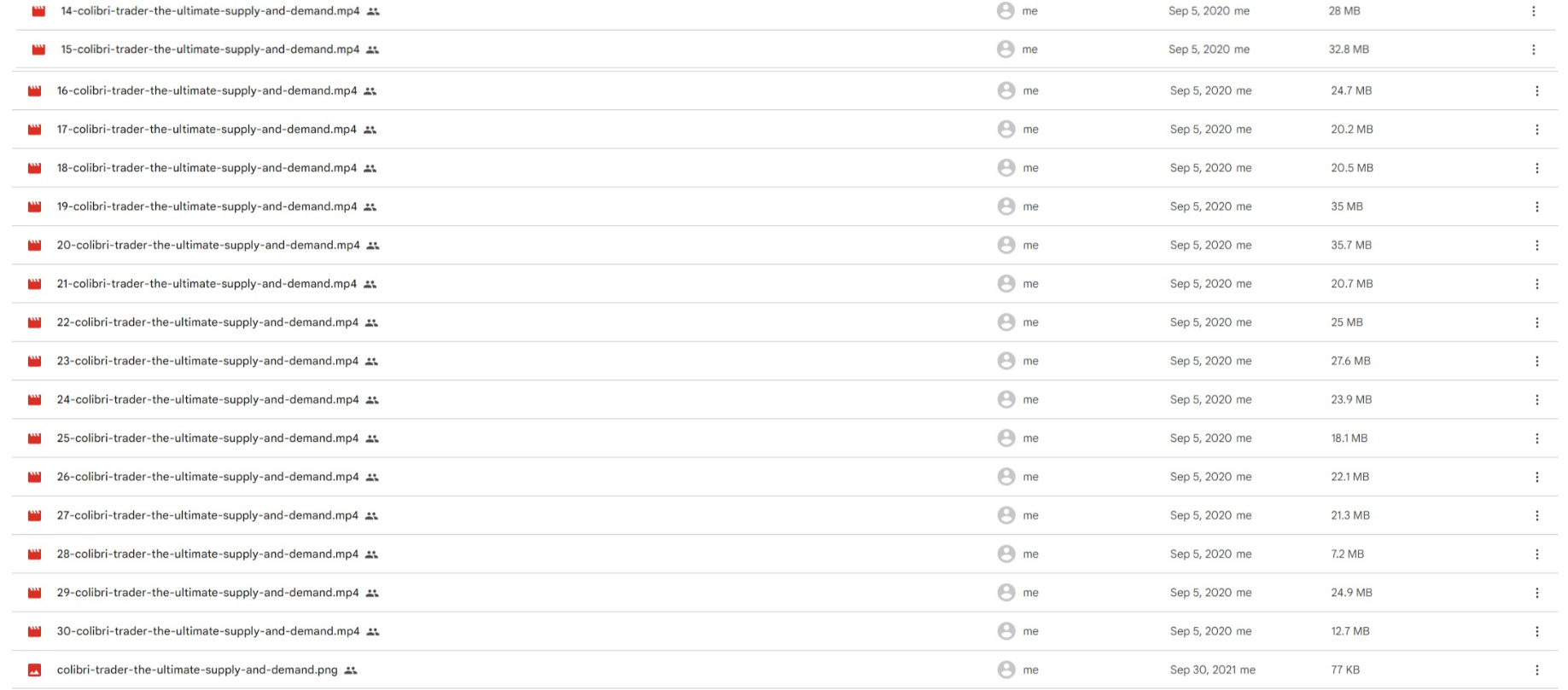 Colibri Trader The Ultimate Supply And Demand - Giga Courses