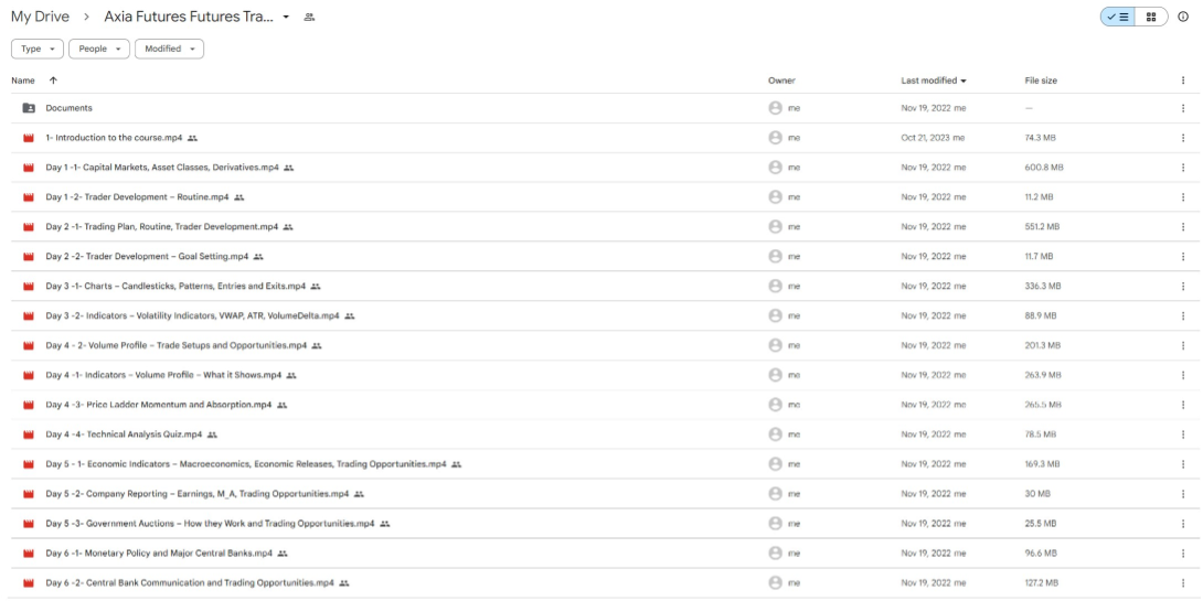 Axia Futures Futures Trading Trader Development - Giga Courses