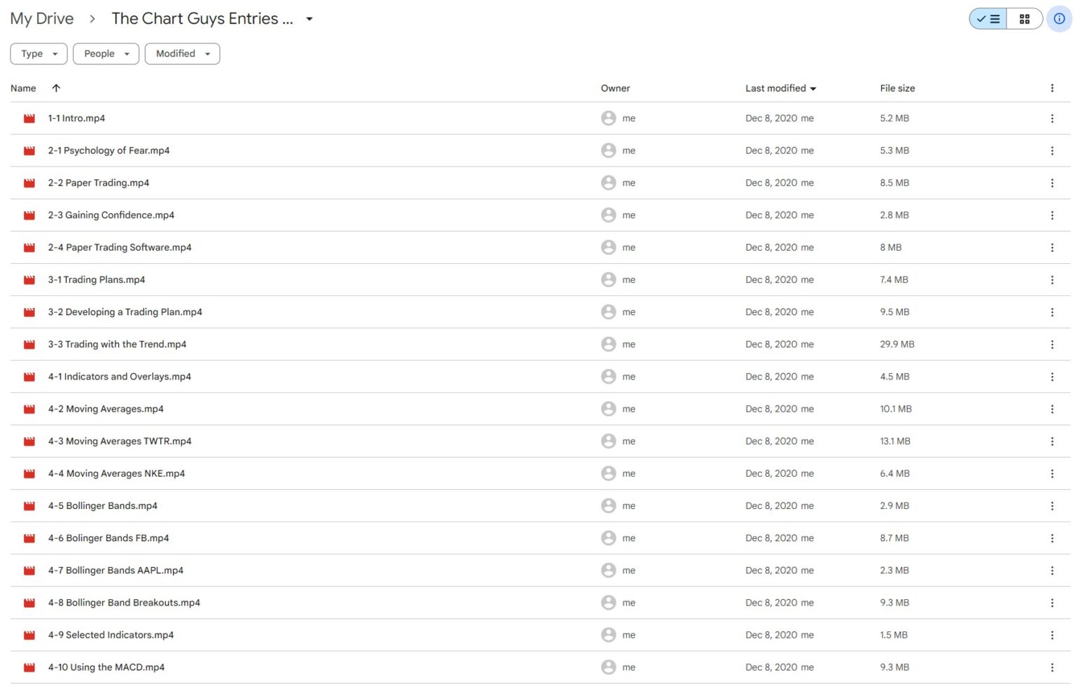 The Chart Guys Entries and Exit Strategy - Giga Courses