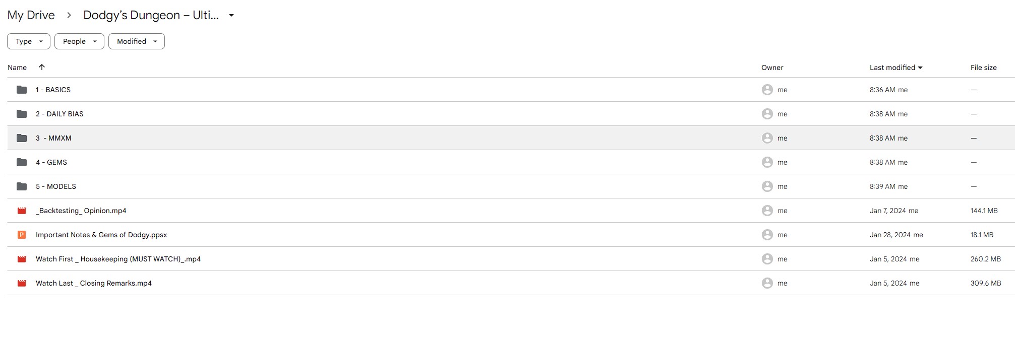 Dodgy’s Dungeon – Ultimate Trading Course - Giga Courses