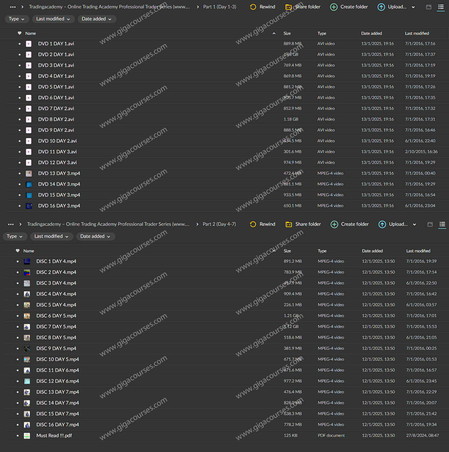 Online Trading Academy Professional Trader Series (7 Day Complete ...
